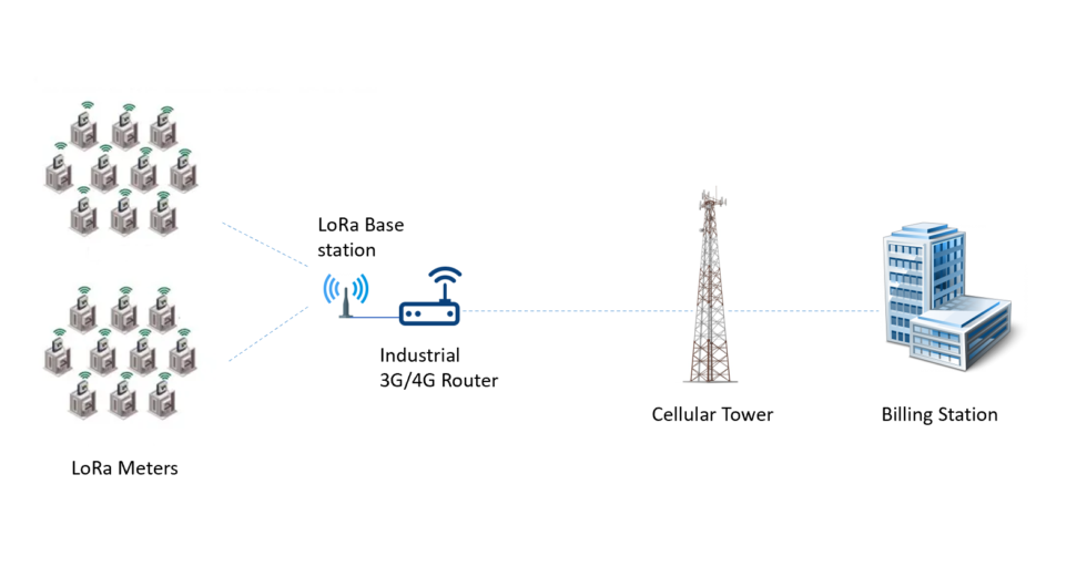 Smart Metering | Electricity Meter | Arrowfinch Technologies